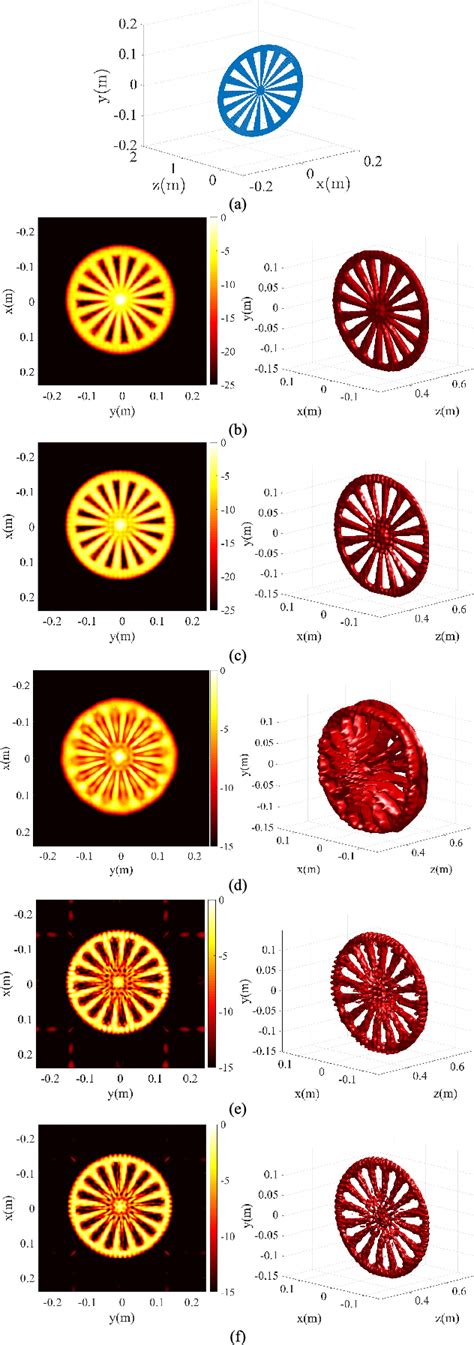 Figure 11 From A Fast 3 D Chirp Scaling Imaging Technique For Millimeter Wave Near Field Imaging