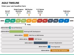 Agile Timeline PowerPoint And Google Slides Template PPT Slides