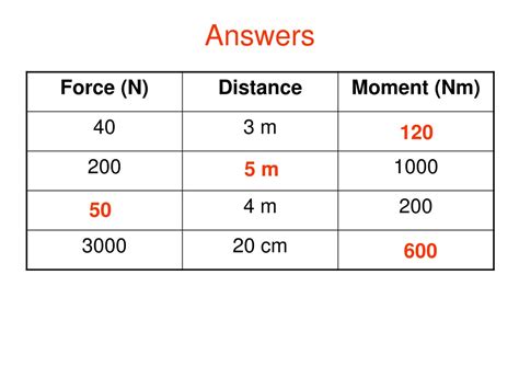 Ppt Edexcel Igcse Physics 1 5 The Turning Effect Of Forces Powerpoint Presentation Id 175759