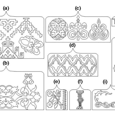 Comparison Of The Traditional Design Process And The Design Process