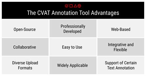 Cvat A Comprehensive Data Annotation Tool Review Label Your Data