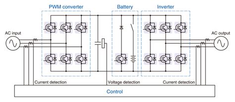 UPS Devices Fujielectric Europe