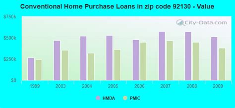 92130 Zip Code San Diego California Profile Homes Apartments Schools Population Income