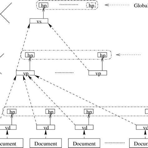 Hierarchical Summary Indexing Structure Download Scientific Diagram