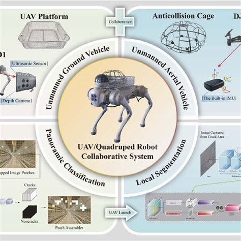 An Illustration Of The Proposed Patch Based Crack Classification Download Scientific Diagram