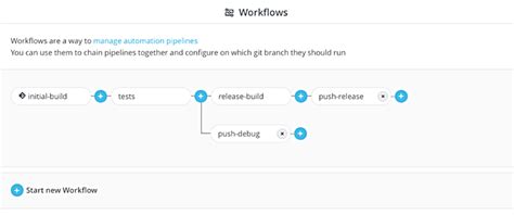 Devops On Steroids With Oracle Kubernetes Engineoke Oracle Developer