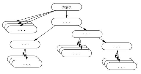 Lớp Object Trong Java Khóa Học Java