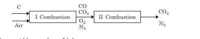 Solved Draw A Process Flow Sample Diagram Like This Chegg