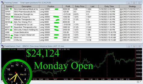 Monday May 22 2023 Today Stock Market Short Term Stock Trading