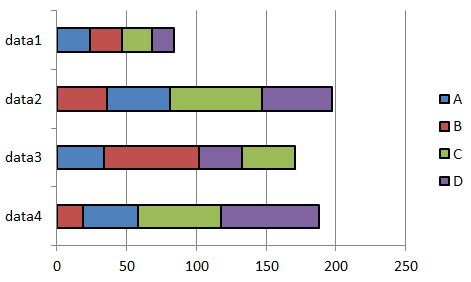 Asp Net C Can We Set Different Color For Each Stacked Of Stacked Bar Chart Stack Overflow