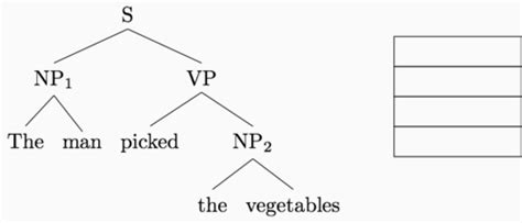 Hybrid Tree Sequence Neural Networks With Spinn The Stanford Natural
