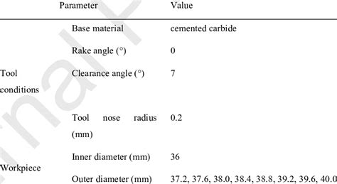 Experimental Conditions For Machining The Ti 6al 4v Workpiece Download Scientific Diagram