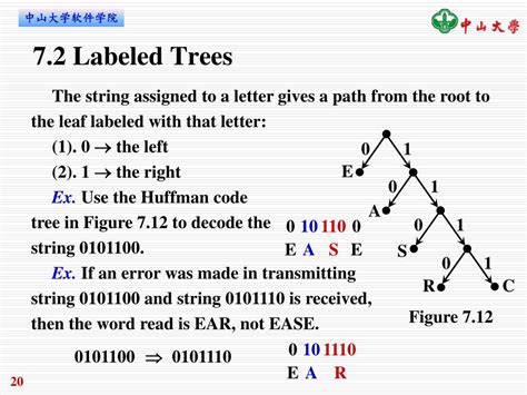 Ppt Discrete Mathematical Structures Powerpoint Presentation Free