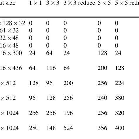 Overview Of The Gtsrb Dataset Download Scientific Diagram