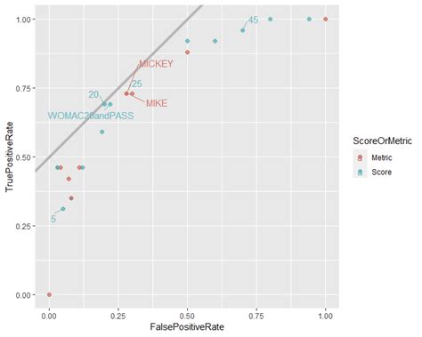 R Question Regarding Some Specific Labelling On Plots Stack Overflow