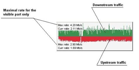 Simple Bandwidth Monitor Fileforum