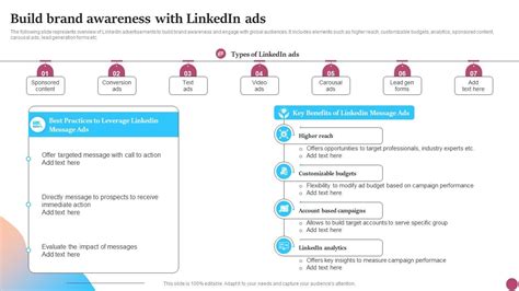 Build Brand Awareness With Linkedin Ads Strategic Micromarketing Adoption Guide Mkt Ss V Ppt Slide