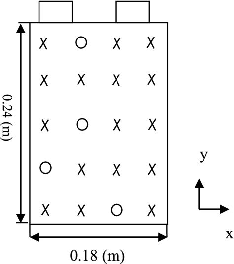 Optimized Sensor Location For Online Estimation Download Scientific