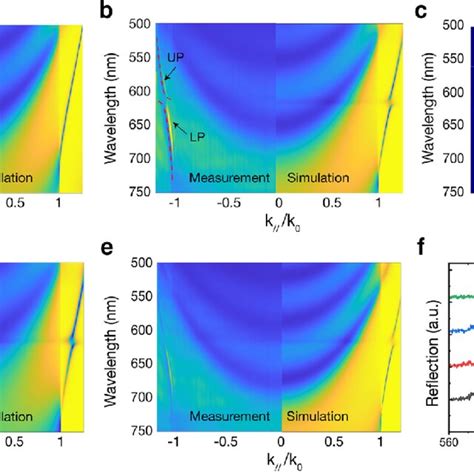 Bsw Characterization And Strong Coupling Between A Bsw And Monolayer Ws