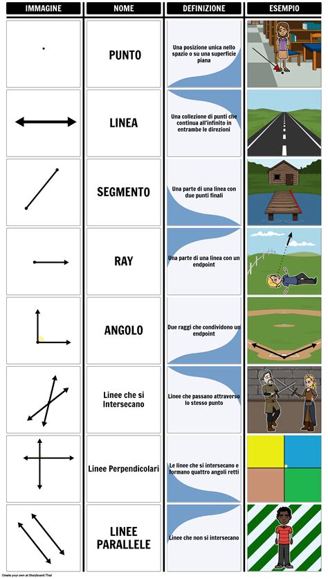 Introduzione Alla Geometria Geometria Vocab