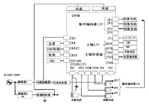 Fanuc Servo Amplifier Dongguan Ouke Automation Equipment Co Ltd
