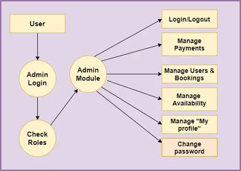 Online Train Ticket Booking Project In Spring Boot And Hibernate With