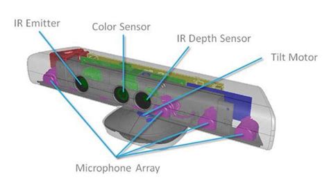 Kinect彩色图和深度图对齐一 Mzs Blog