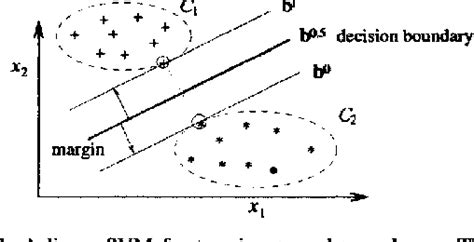 Figure 1 From Support Vector Machines For Spectral Unmixing Semantic