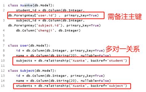 ORM 的模型与模型之间的关系 哩子吖 博客园