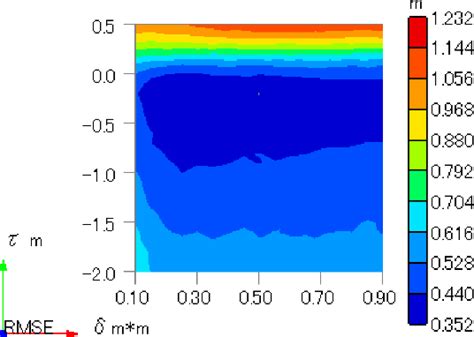 Figure 19 From A Robust Indoor Localization Method For Nlos Environments Utilizing Sensor