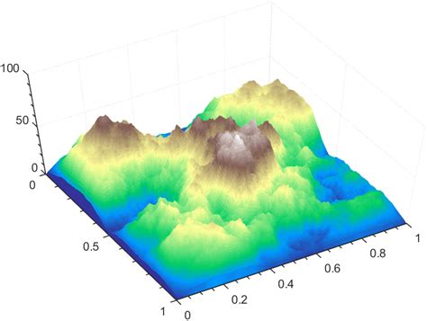 MATLAB全网最全的colormap的使用教程详解 C 语言 脚本之家