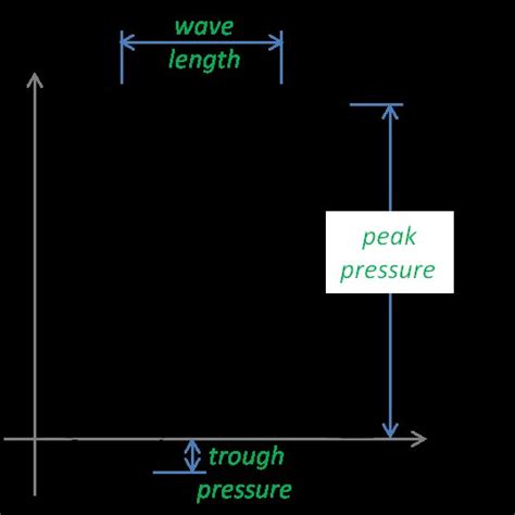 Example Two Dimensional Coarse Grain Model Download Scientific Diagram