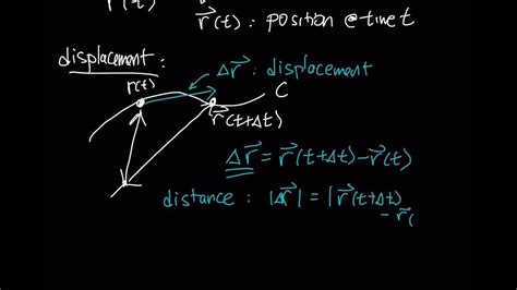 Math 2321 Sec 13 4 Physical Applications Of Vector Functions Youtube