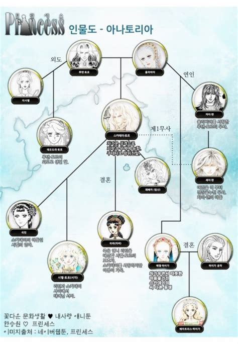 만화 주행하다 보고 웃은 거 가계도연인 표현 불호