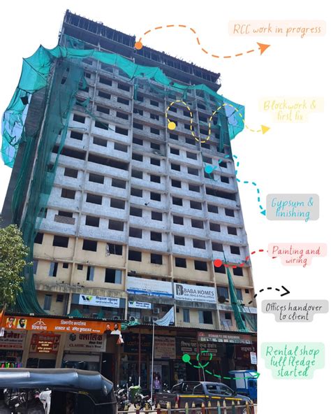 Mohammad Salman Ansari On Linkedin Todaysreal Estate Speed