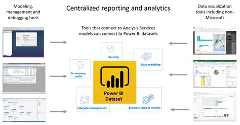 What Is The Xmla Endpoint For Power Bi And Why Should I Care Radacad
