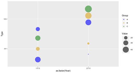 R How To Avoid Over Lapping Bubbles In Bubble Plot Stack Overflow