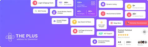 24 Best Elementor Addons For Wordpress