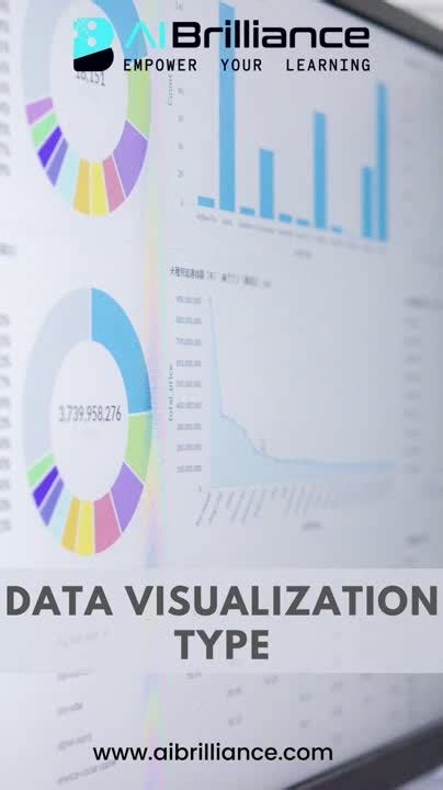 Aibrilliance On Linkedin Datavisualization Analytics Datascience
