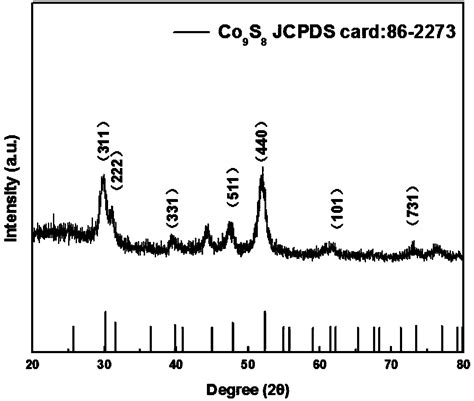 Preparation Method And Application Of Cobalt Based Sulfide Nanosphere Carbon Fiber Integrally