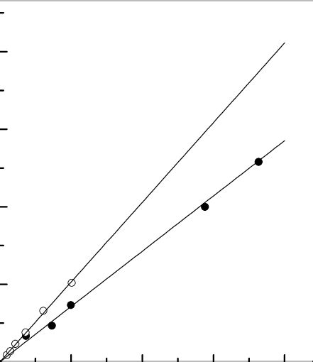 Variation Of The Pseudo First Order Rate Constant K Obs With Nba
