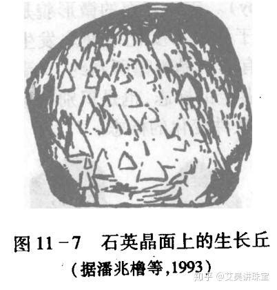 珠宝知识202珠宝考研考证篇十九晶面花纹 知乎