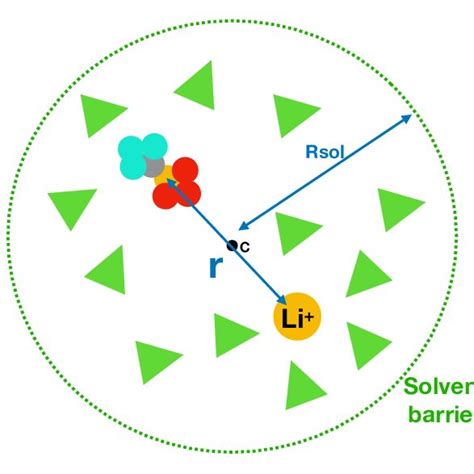 Schematic Representation Of The Cluster Model For Estimating The