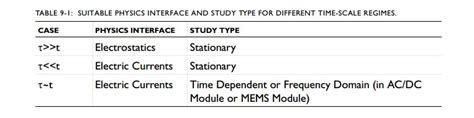 Electric Field Line Distribution Es And Ec
