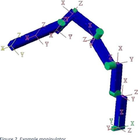 Reconfigurable Manipulator Simulation For Robotics And Multimodal Machine Learning Application