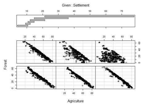Example Visual Data Exploration Lab Of Environmental Informatics