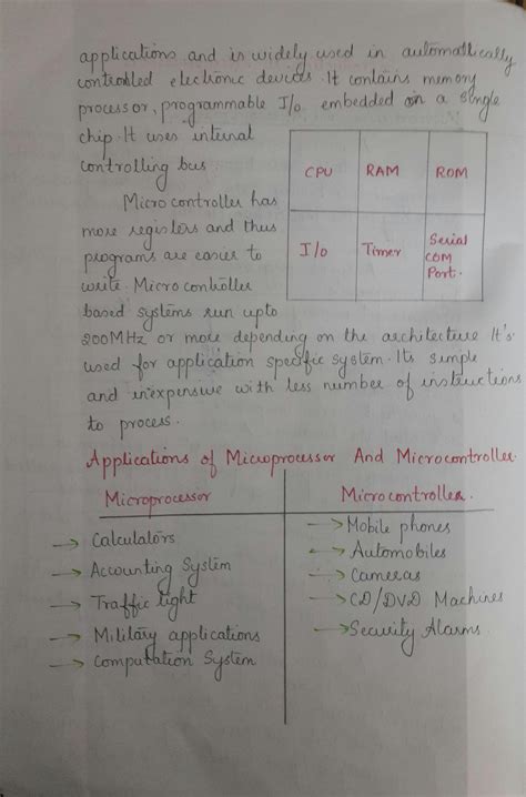 SOLUTION Introduction To Microprocessor Full Notes Studypool
