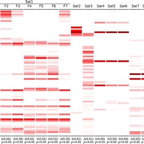 Phylogeny And Heatmap Showing The Abundance Of Satdnas In The 77 Download Scientific Diagram
