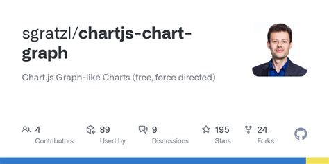 Github Sgratzlchartjs Chart Graph Chartjs Graph Like Charts Tree