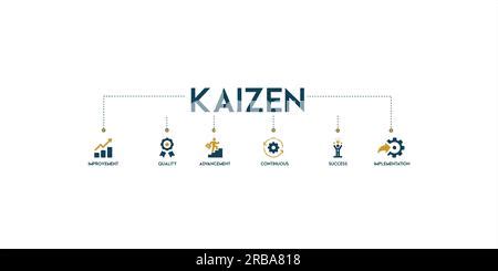 Continuous Improvement Concept Icon Stock Vector Image And Art Alamy